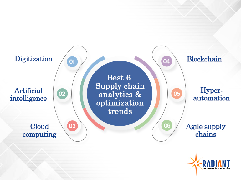 Top 6 supply chain analytics & optimization trends for the future